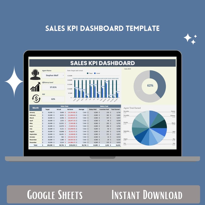 Sales KPI Dashboard Template, Editable, Power BI, Performance Tracker ...