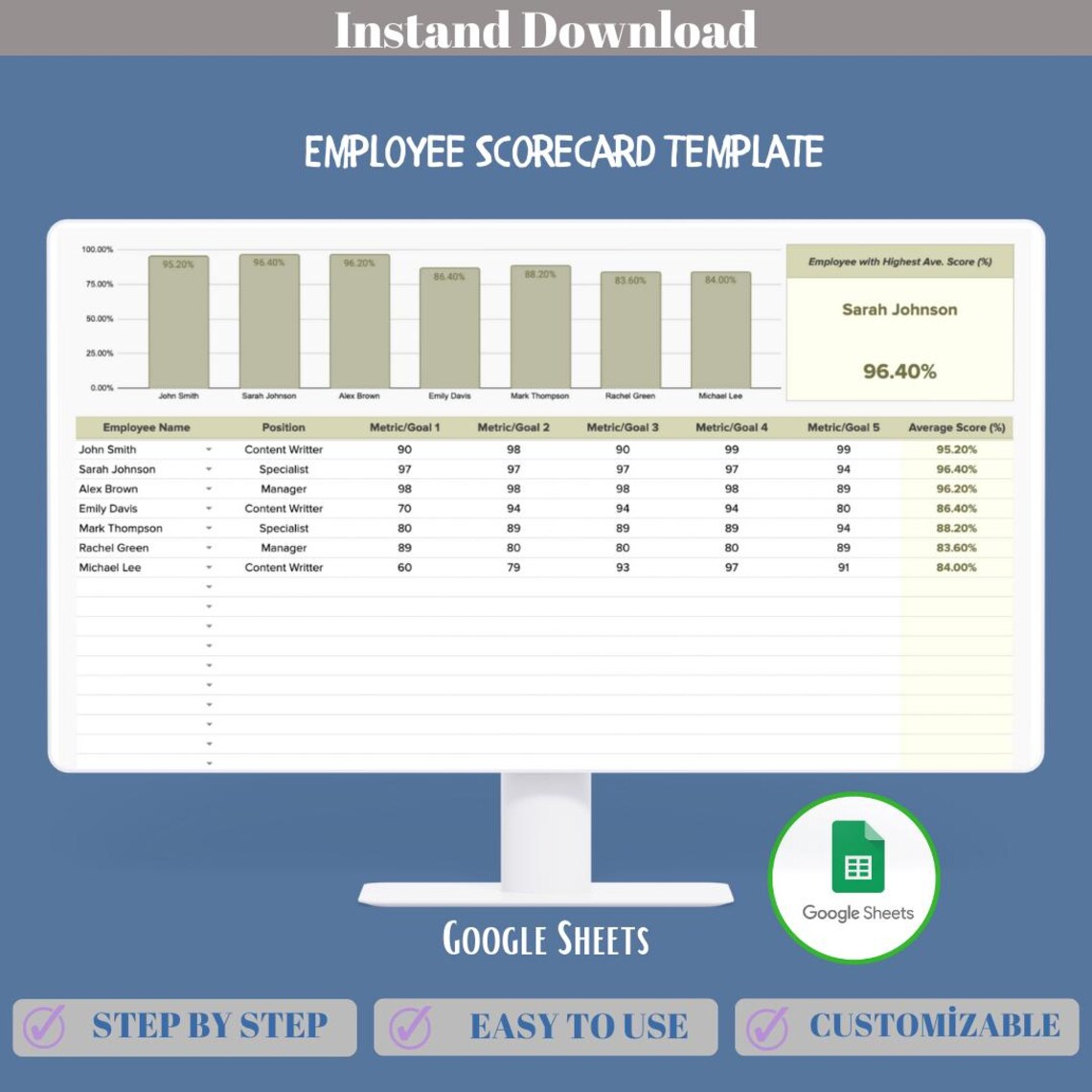 Employee Scorecard Google Sheets Template, Performance Evaluation ...