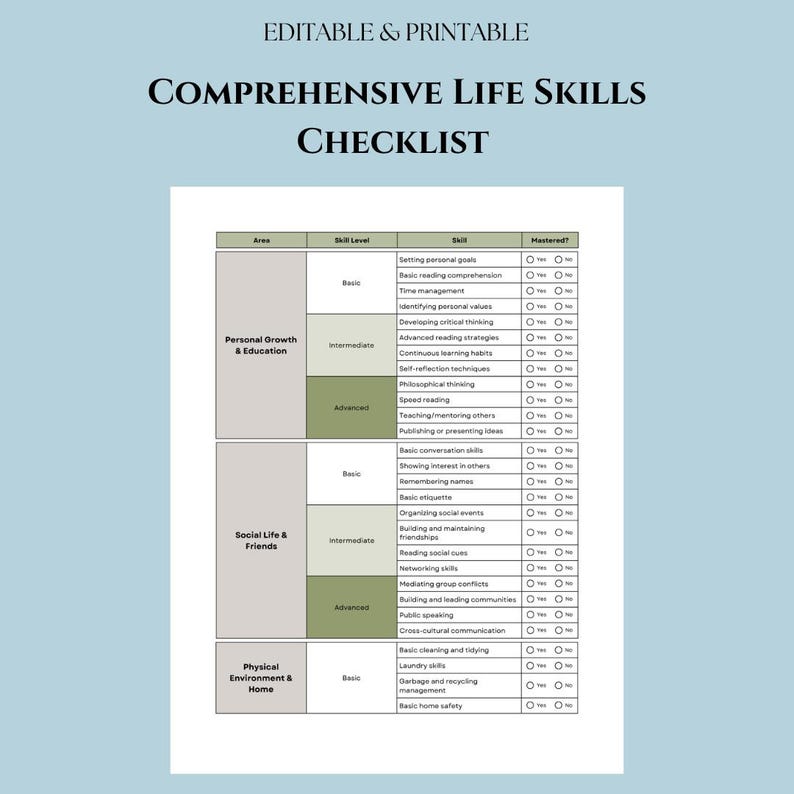 Comprehensive Life Skills Checklist Canva Template, Personal ...