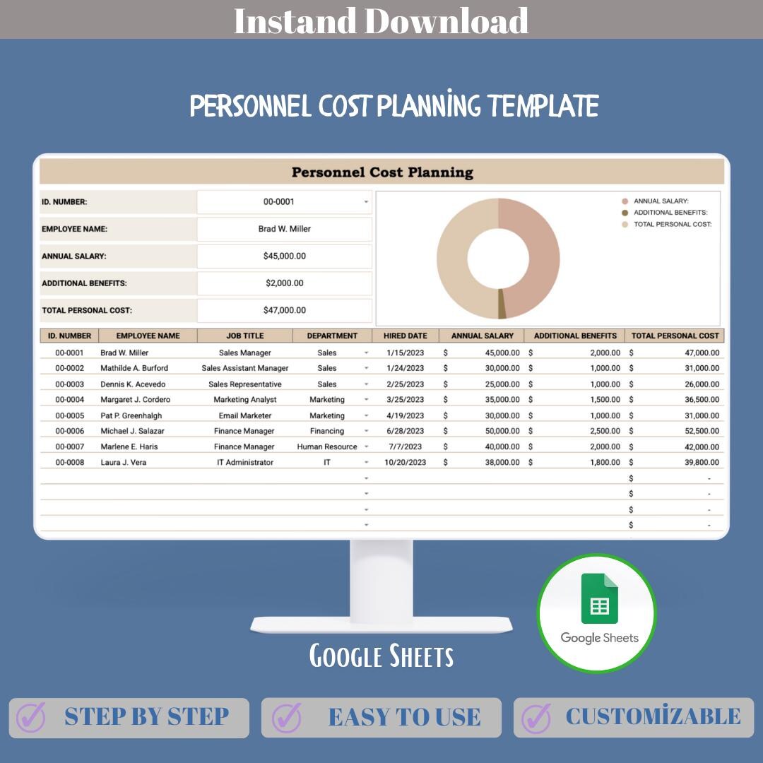 Personnel Cost Planning Template Google Sheets, Editable Staff Budget ...