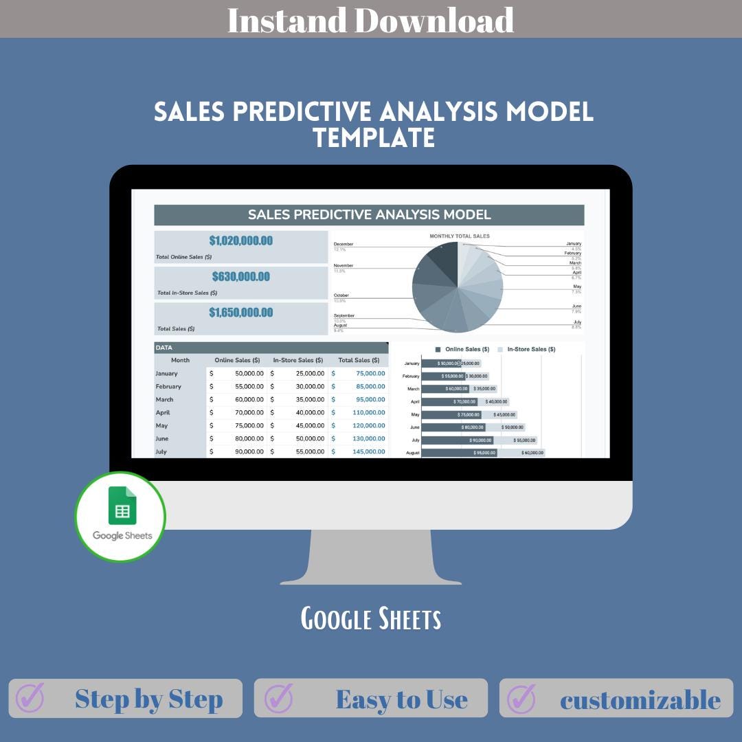 Sales Predictive Analysis Model Template, Digital Download, Editable ...