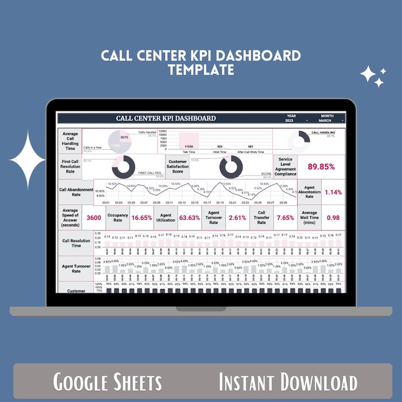 Call Center KPI Dashboard Google Sheets Template, Editable Performance ...
