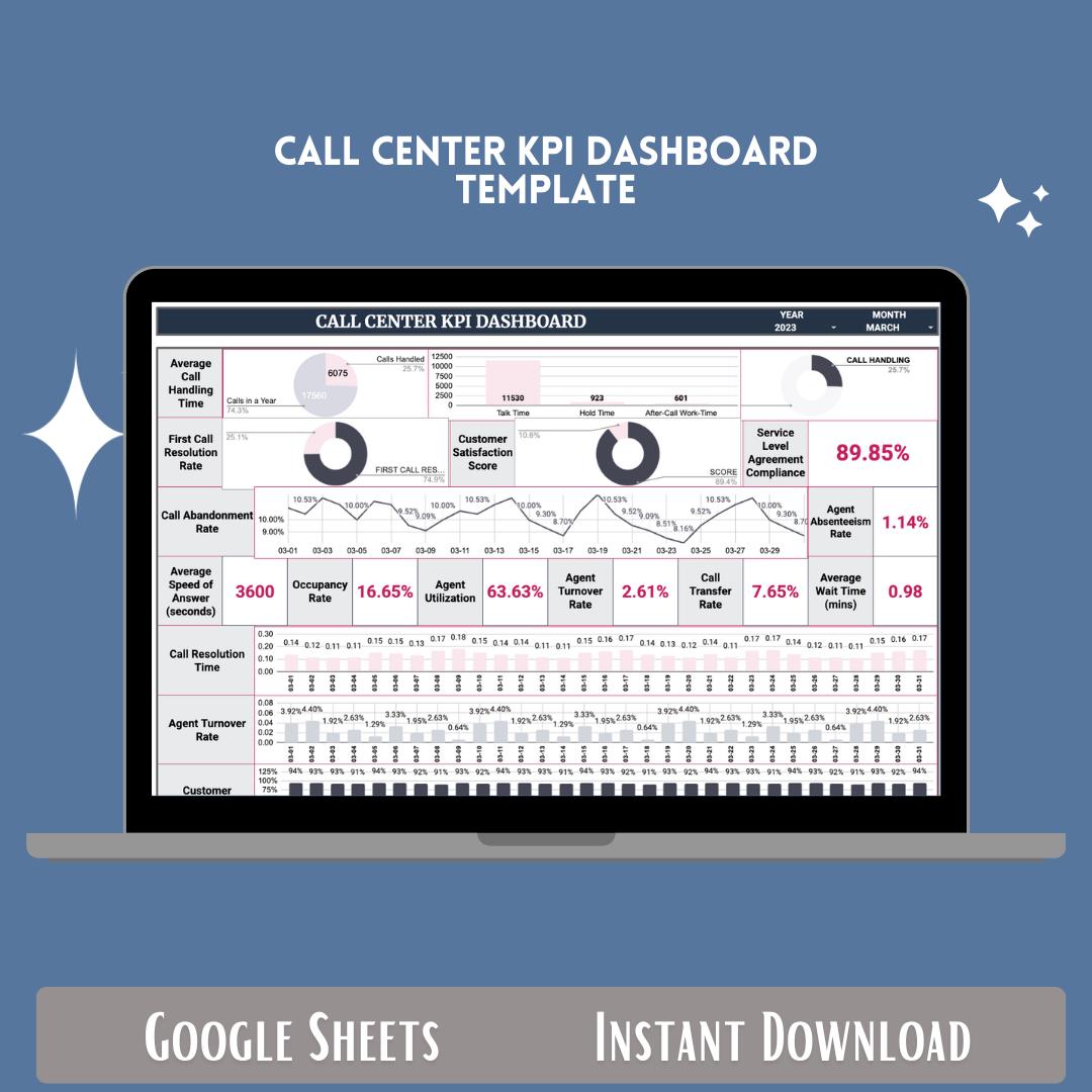 Call Center KPI Dashboard Google Sheets Template, Editable Performance ...