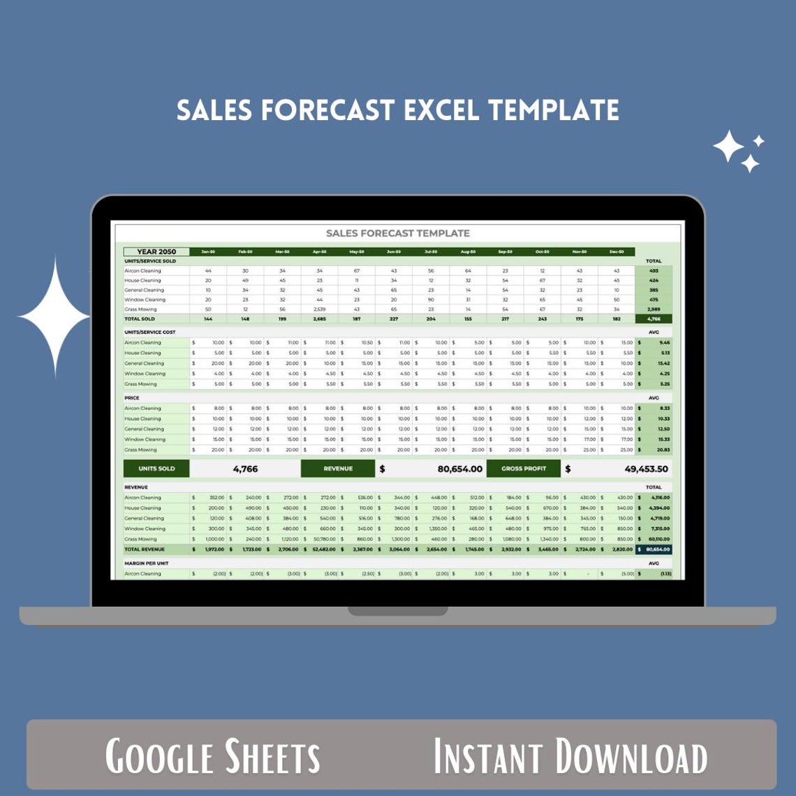 Sales Forecast Template, Business Revenue Estimator, Financial Planning ...