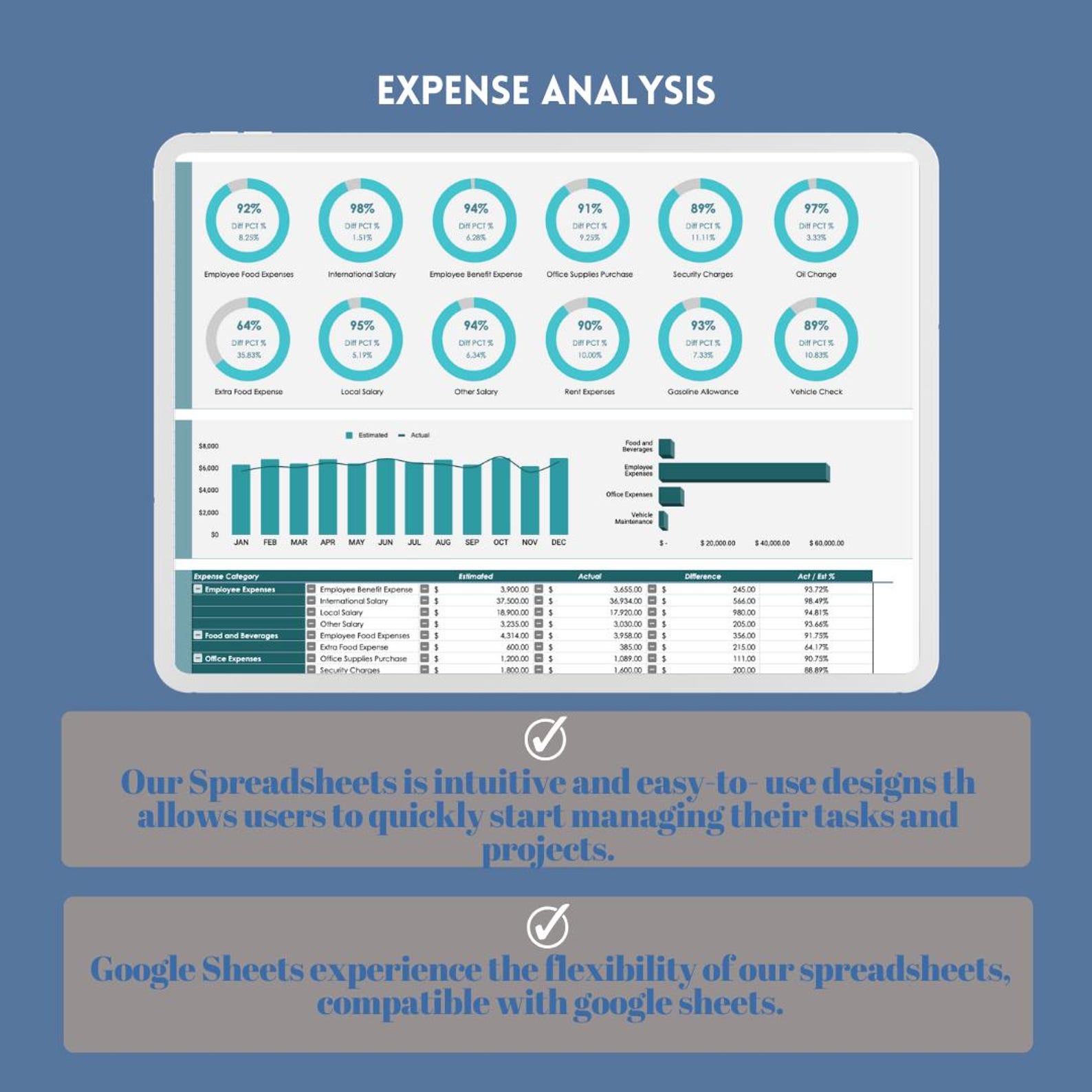 Expense Analysis Template Google Sheets Small Business Cost Review ...
