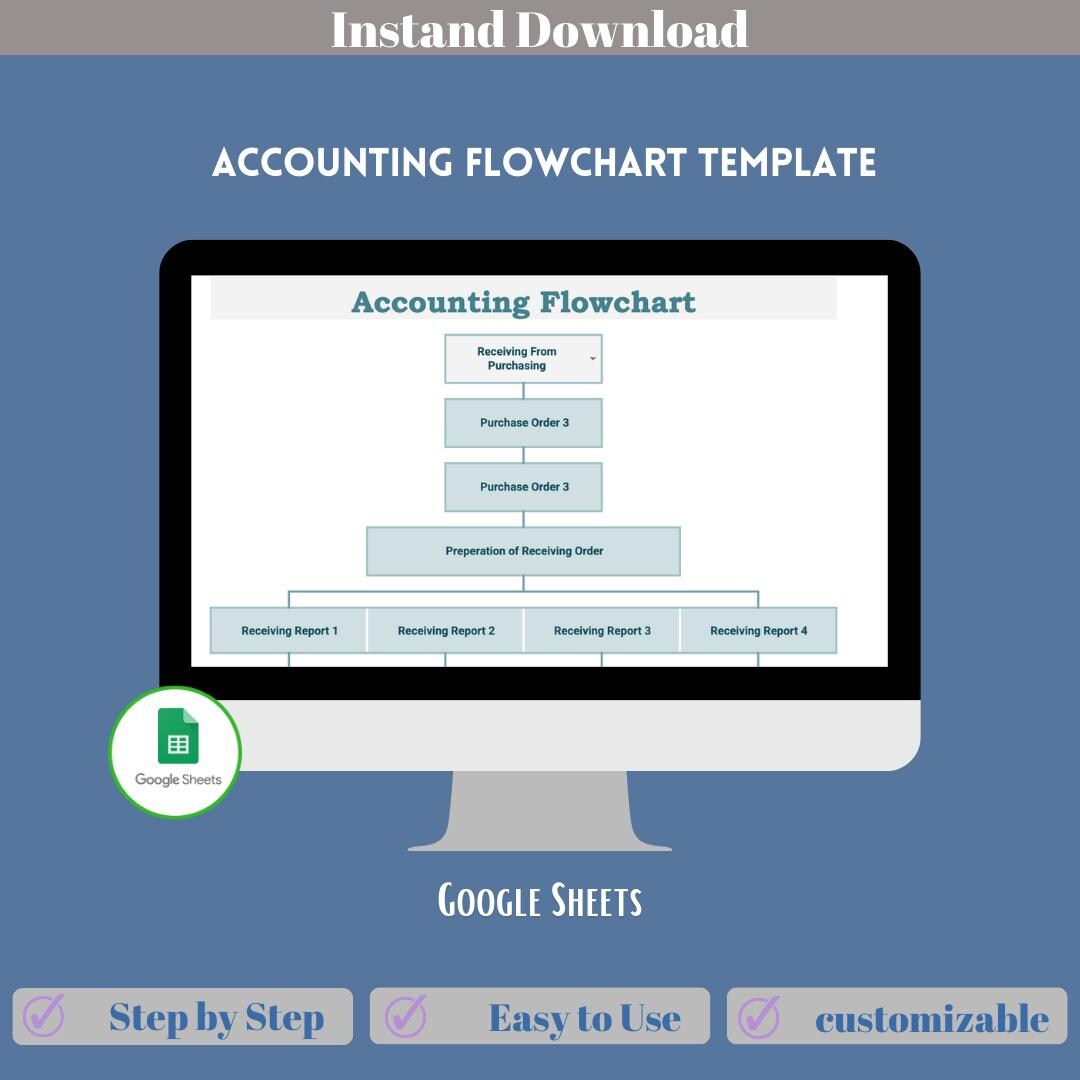 Accounting Flowchart Template,financial Process Map, Business Workflow ...