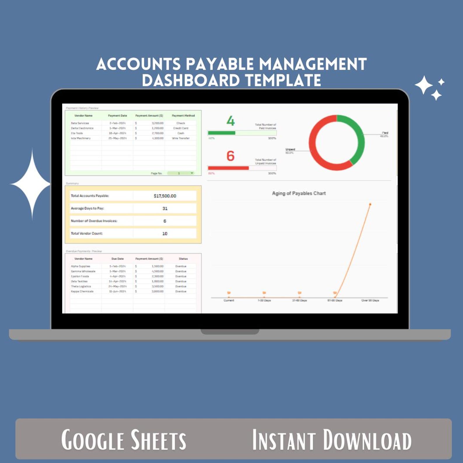 Accounts Payable Management Dashboard Template, Google Sheets,invoice ...