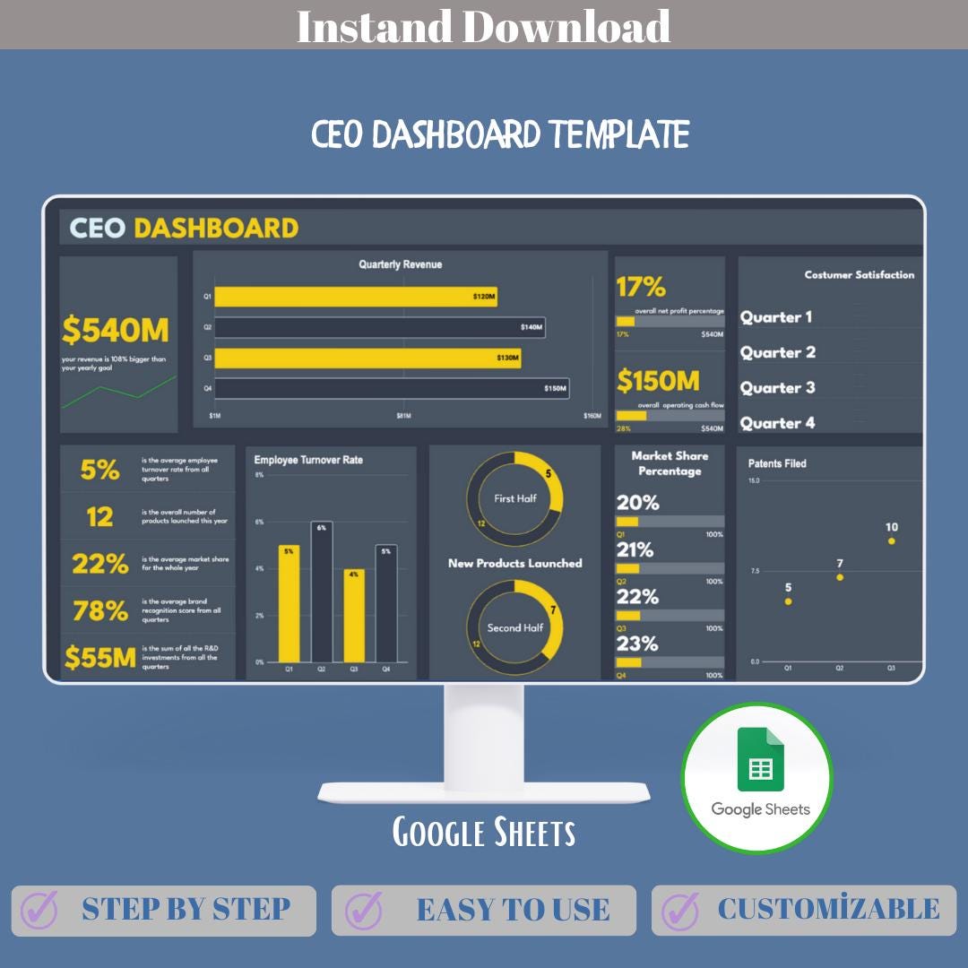 CEO Dashboard Google Sheets Template for High-level Performance Metrics ...