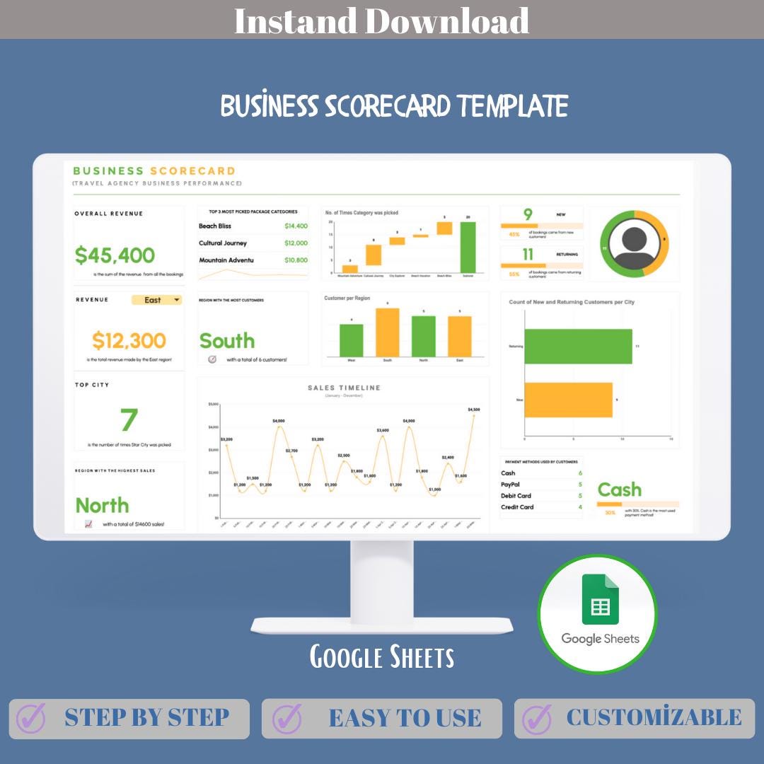 Business Scorecard Template Google Sheets, Editable KPI Dashboard Sheet ...