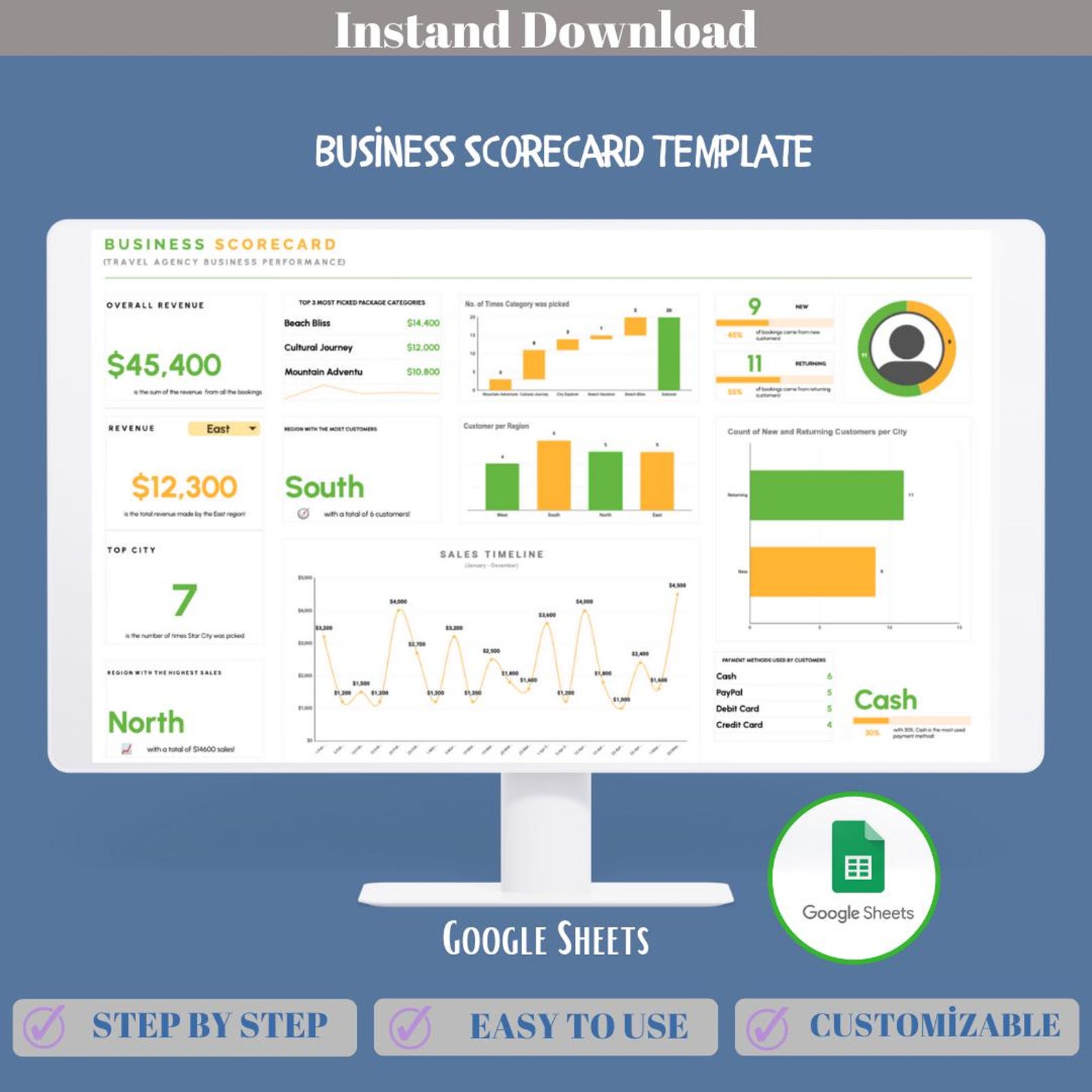 Business Scorecard Template Google Sheets, Editable KPI Dashboard Sheet ...