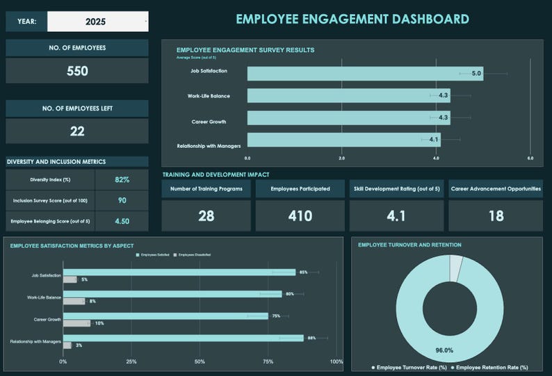Employee Engagement Dashboard Template Google Sheets, Staff ...