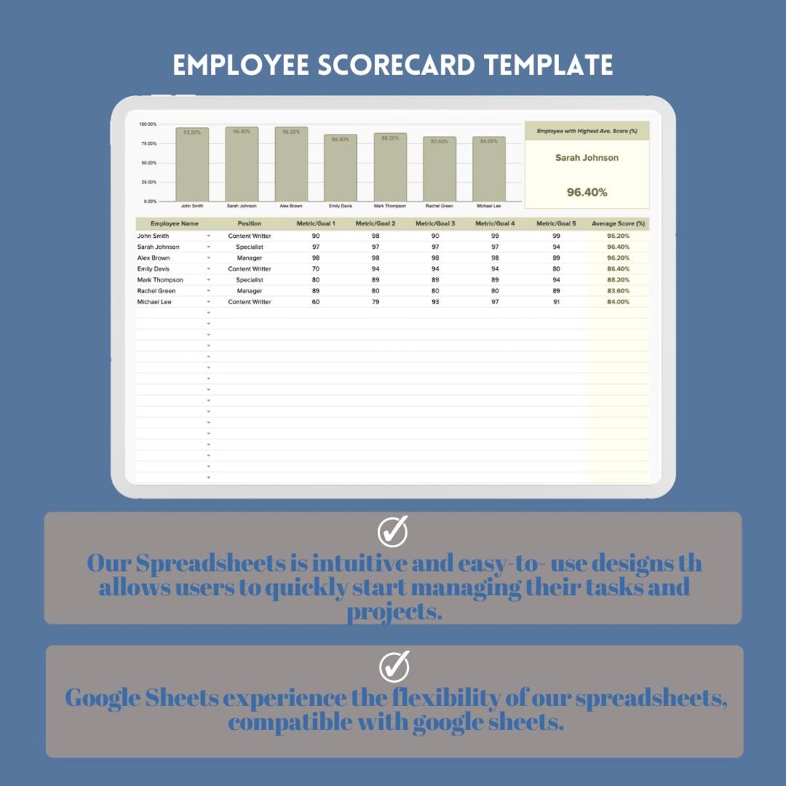 Employee Scorecard Google Sheets Template for Performance Evaluation ...