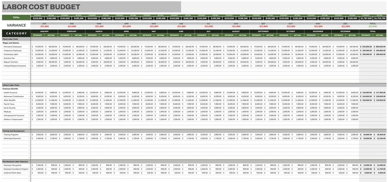 Labor Cost Budget Template Google Sheets, Editable Payroll Planning ...