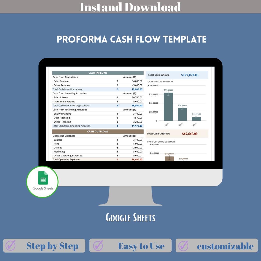 Proforma Cash Flow Template, Business Forecast Sheet, Financial ...