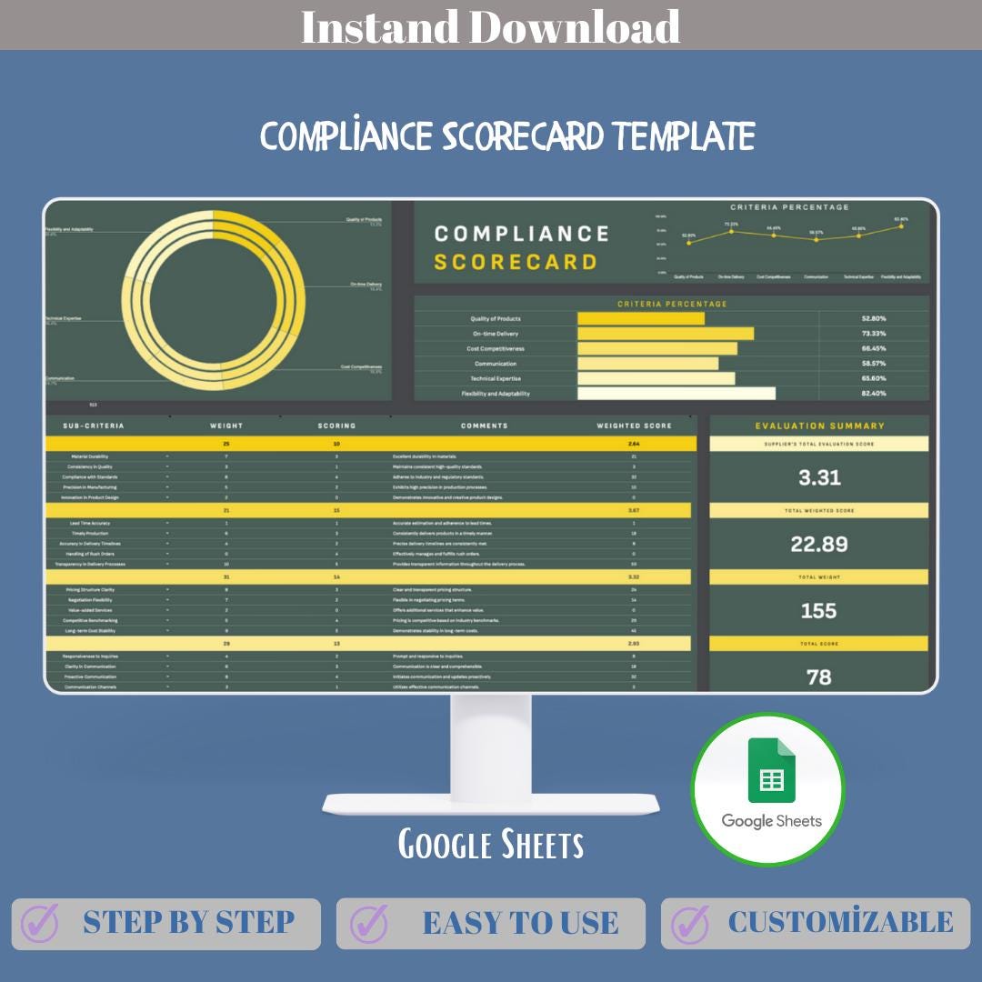 Compliance Scorecard Google Sheets Template,editable Audit Checklist ...