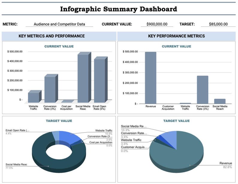 Infographic Summary Template Google Sheets, Editable Visual Data Report ...