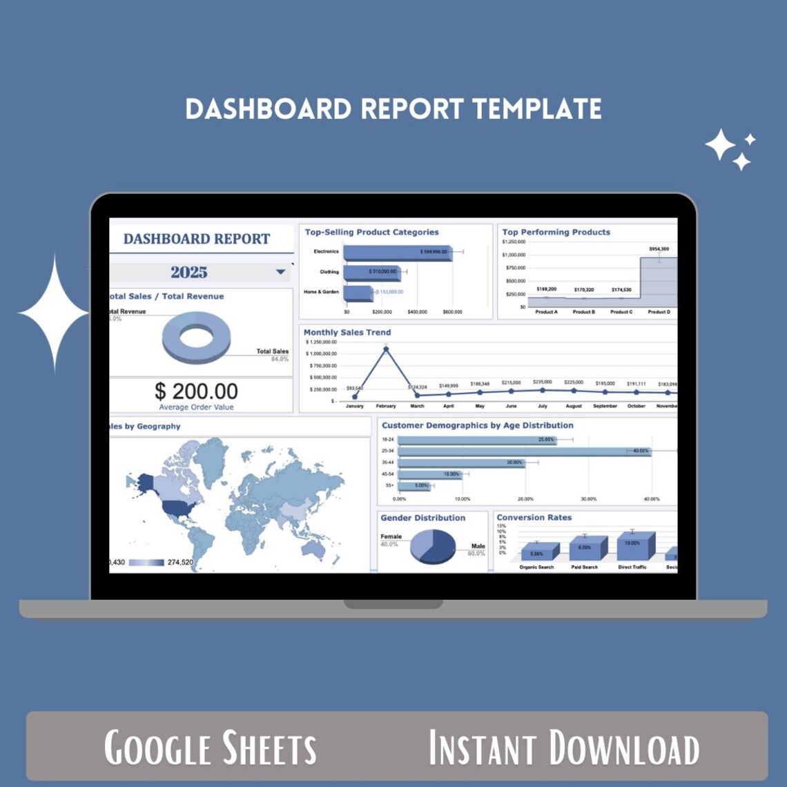 Dashboard Report Google Sheets Template for Business Kpis, Sales Metrics, Project Status, Data ...