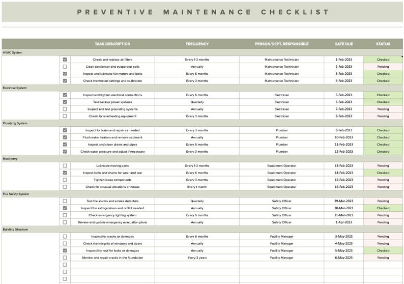 Preventive Maintenance Checklist Google Sheets Equipment Maintenance ...