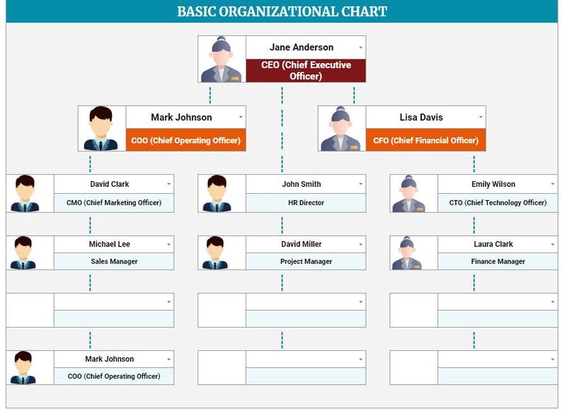 Basic Organizational Chart Template for Team Structure, Staff Roles ...