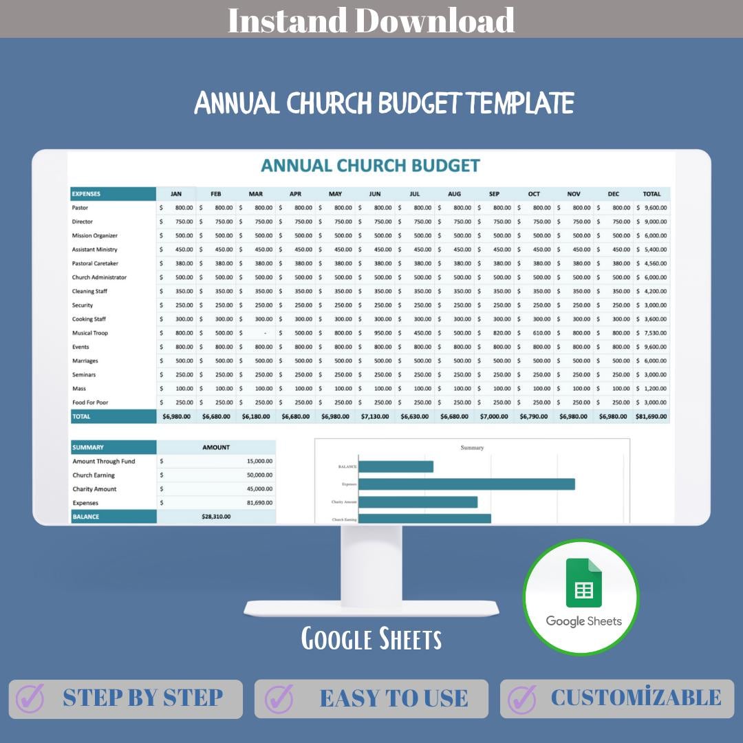Annual Church Budget Template, Google Sheets,editable Financial Planner ...