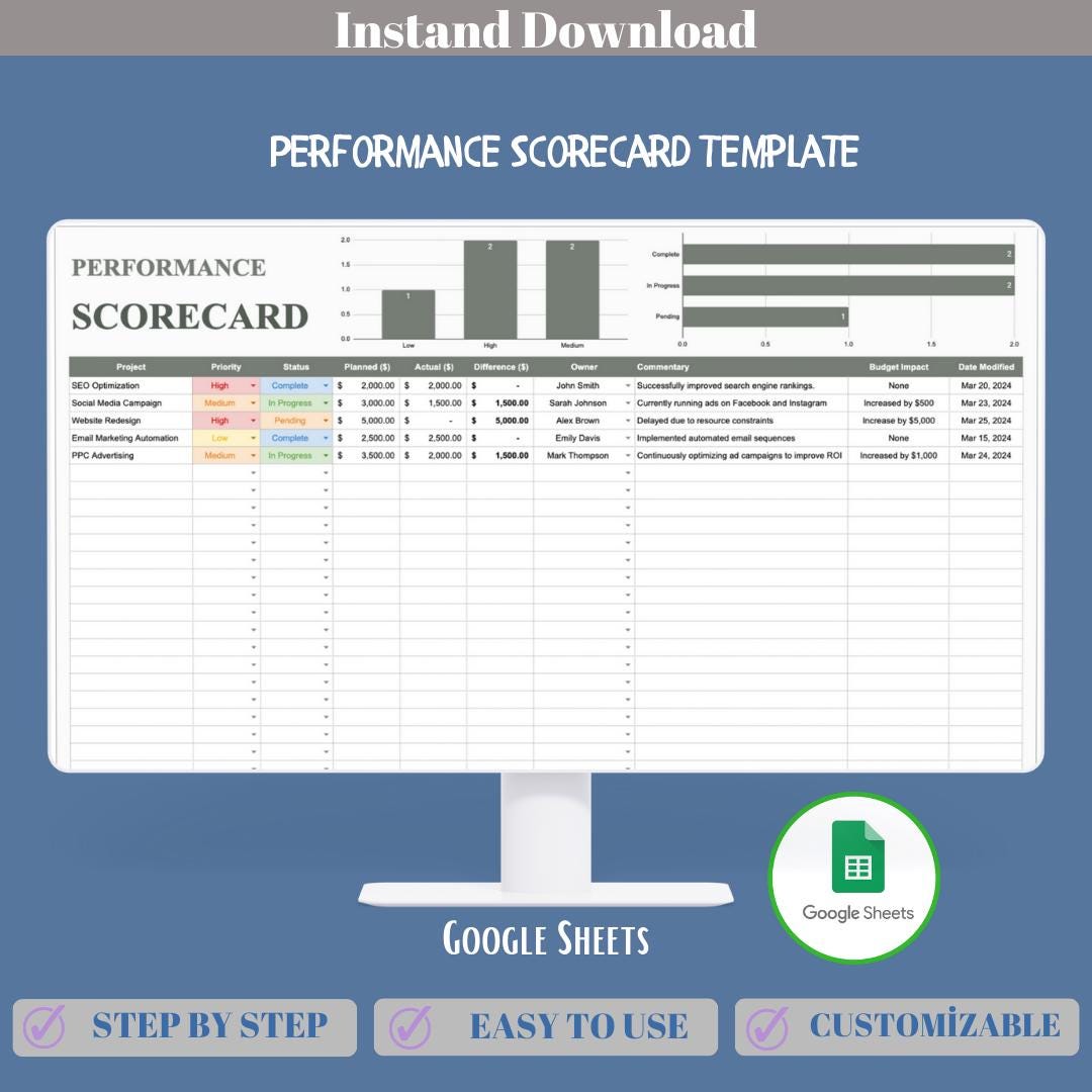 Performance Scorecard Template, Google Sheets KPI Dashboard, Goal ...