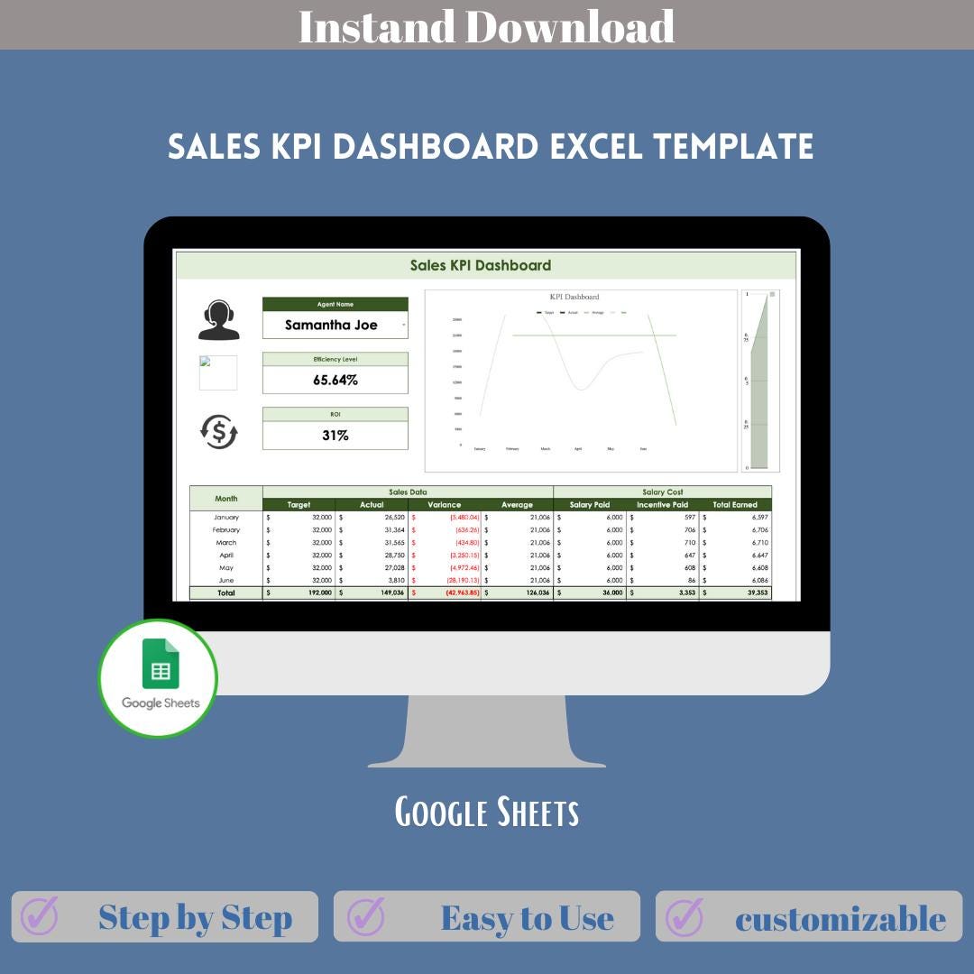 Sales KPI Dashboard Template, Performance Metrics Tracker,business ...