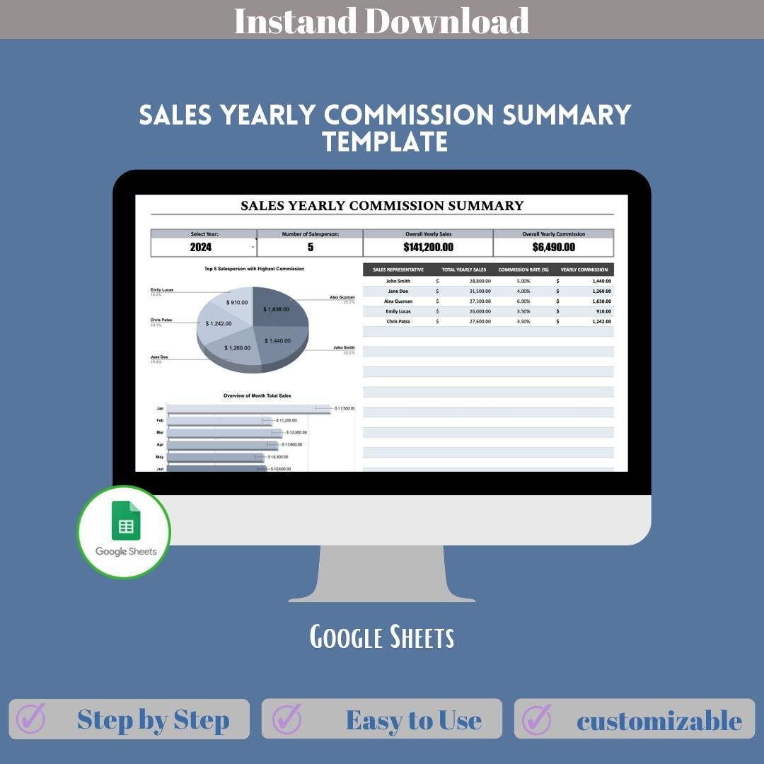 Sales Yearly Commission Summary Template, Digital Download, Editable ...
