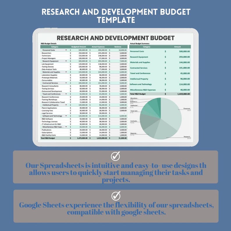 Research and Development Budget Template, Digital Download, Editable ...