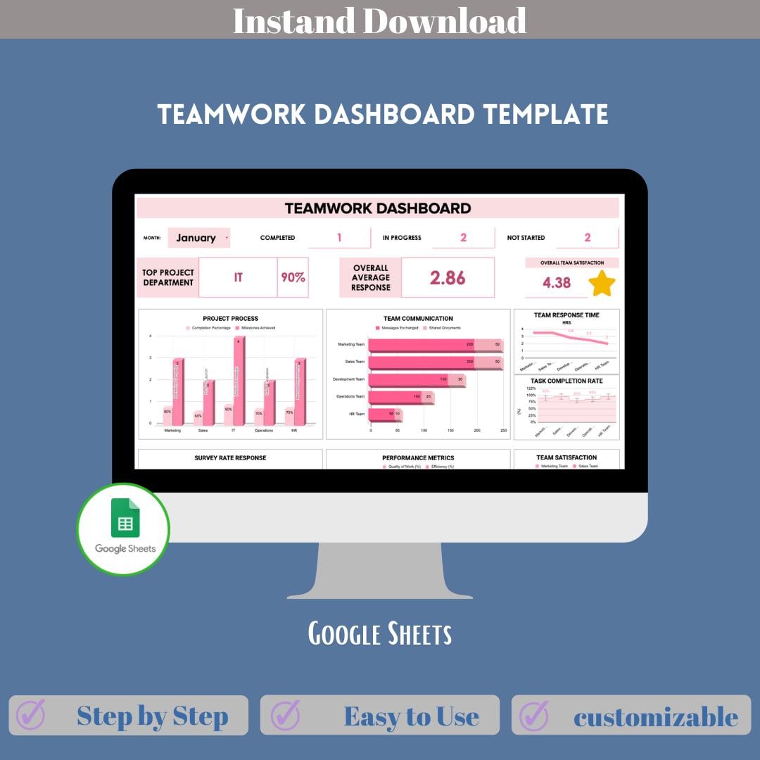 Teamwork Dashboard Template, Team Performance, KPI Tracker, Task ...