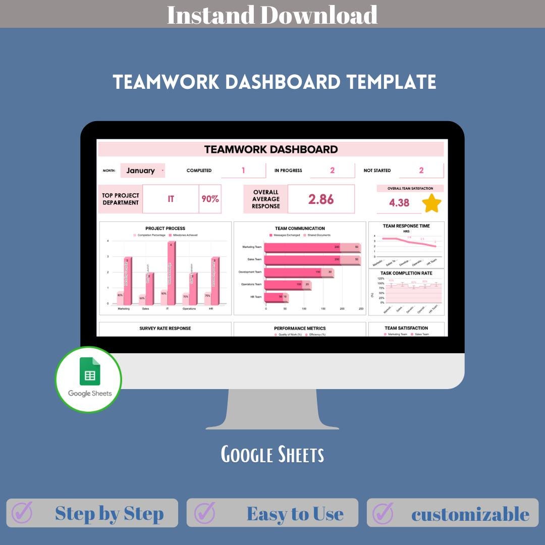 Teamwork Dashboard Template, Team Performance, KPI Tracker, Task ...