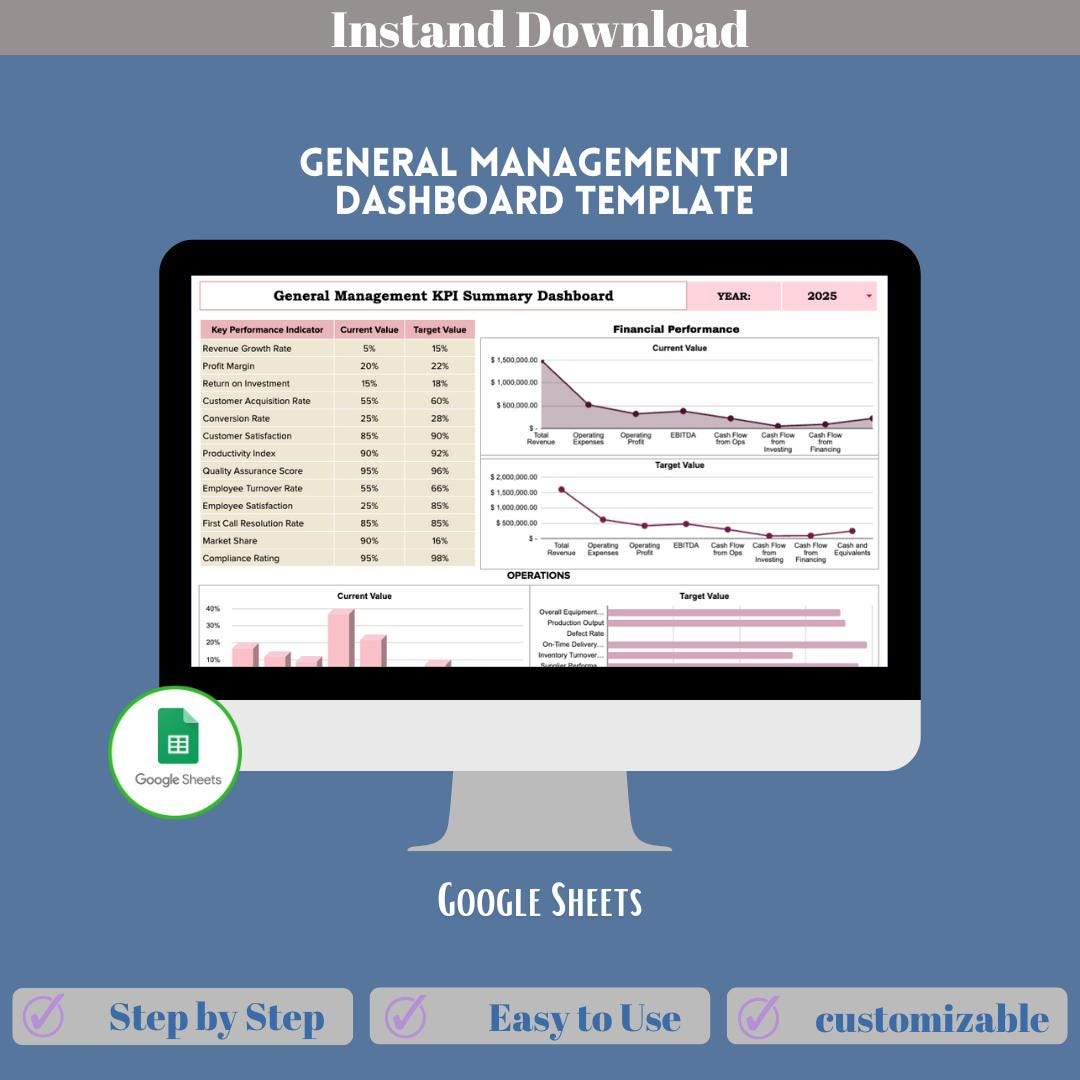 General Management KPI Dashboard Template, Performance Tracker ...