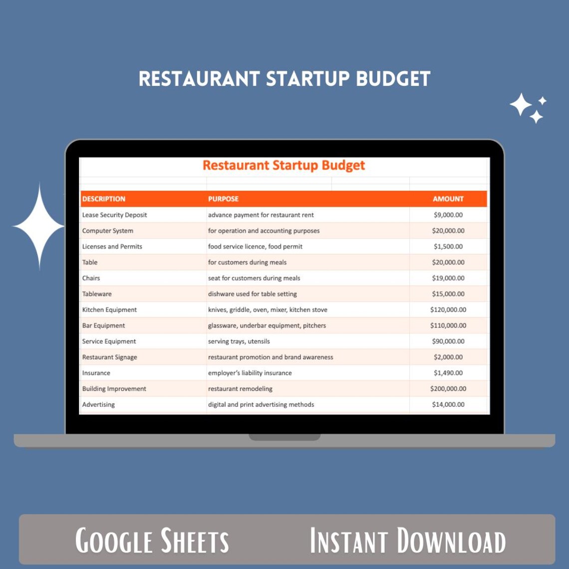 Restaurant Startup Budget Template, Editable Digital Download, Google ...