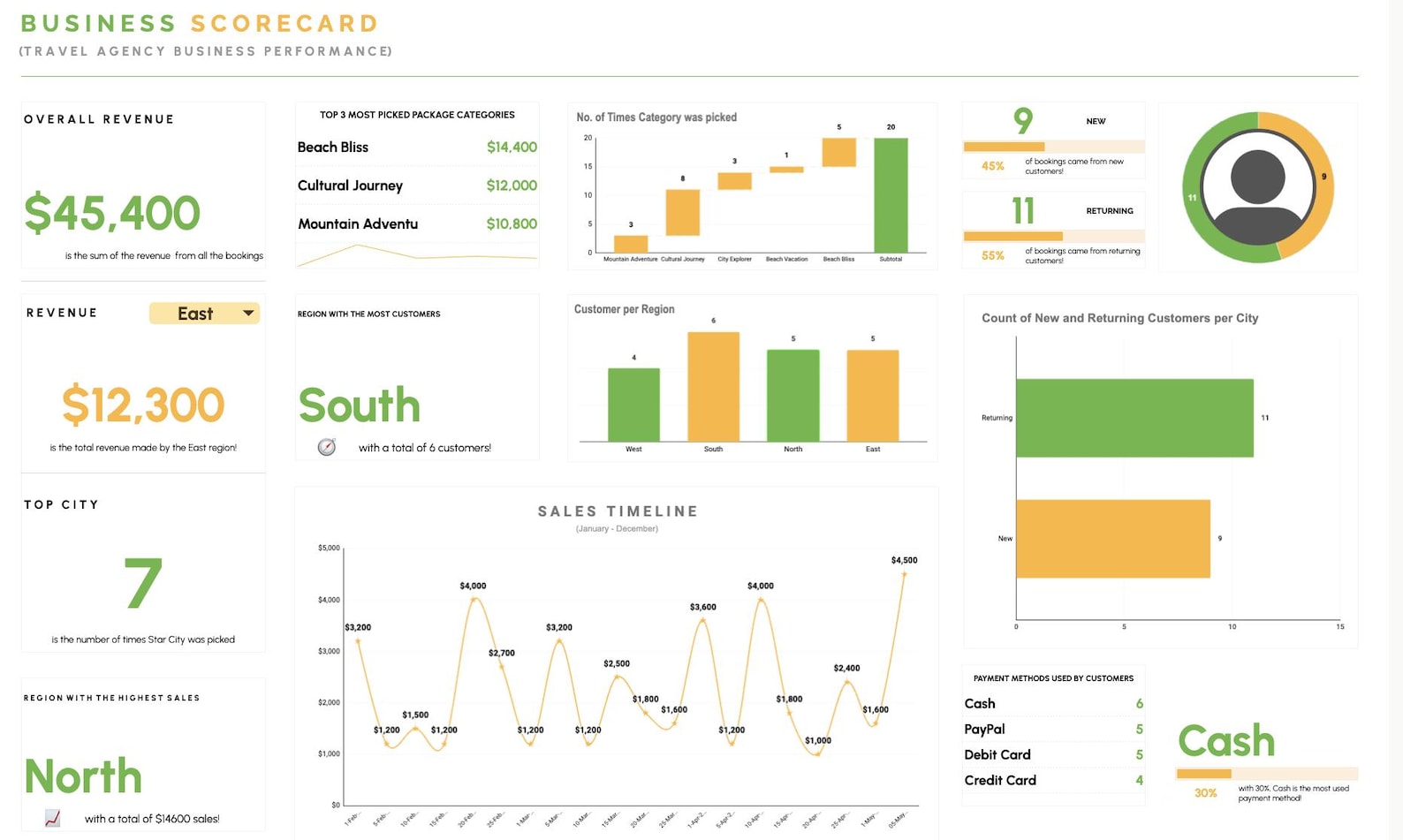 Business Scorecard Template Google Sheets, Editable KPI Dashboard Sheet ...