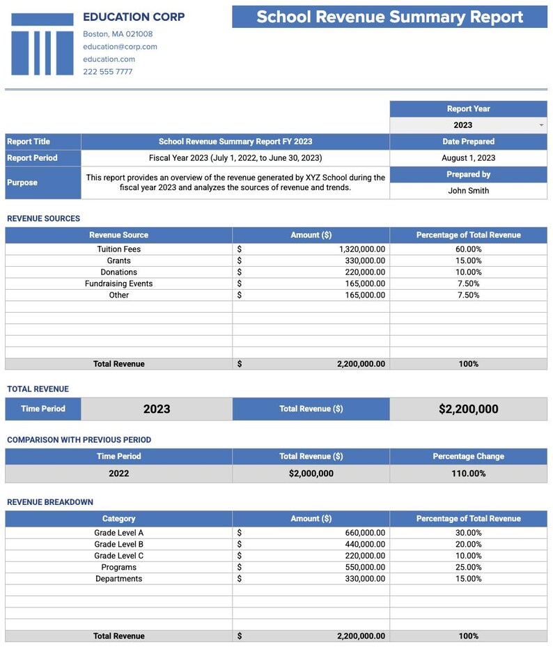 School Revenue Summary Report Google Sheets Financial Summary Tuition ...