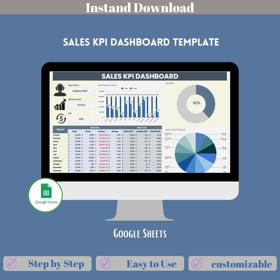 Sales KPI Dashboard Template, Editable, Power BI, Performance Tracker ...