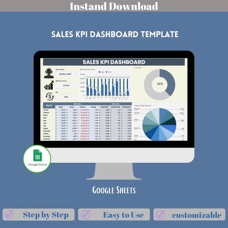 Sales KPI Dashboard Template, Editable, Power BI, Performance Tracker ...