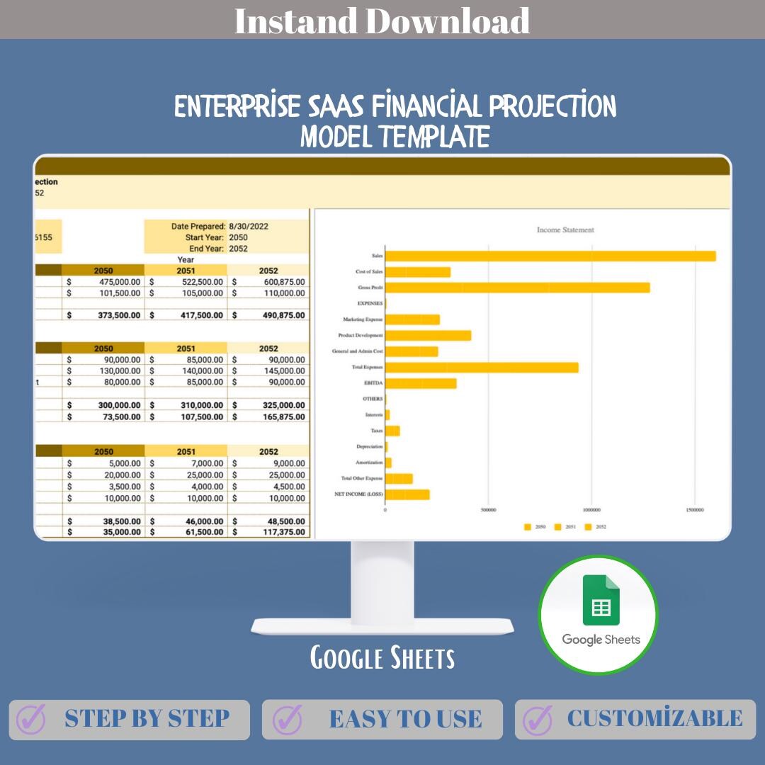 Enterprise Saas Financial Projection Model For Small Business Google