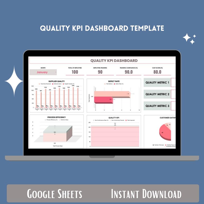 Quality KPI Dashboard Template,performance Tracker,process Monitoring ...