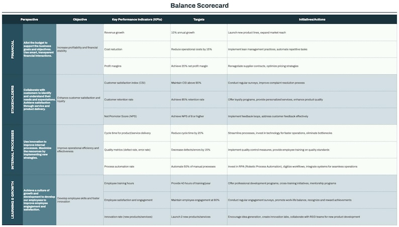 Balance Scorecard Template Google Sheets Small Business KPI Dashboard ...