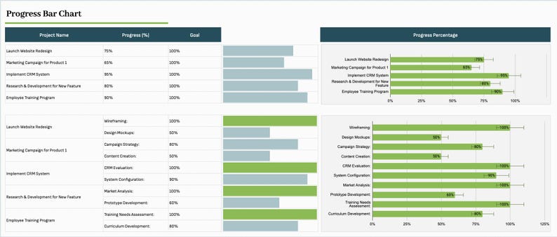 Progress Bar Chart Google Sheets Dashboard Progress Tracker KPI Tracker ...