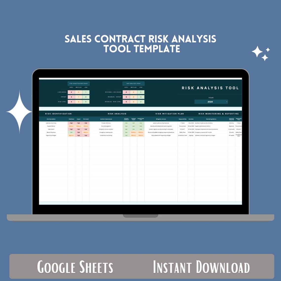 Sales Contract Risk Analysis Tool Template, Digital Download, Editable ...