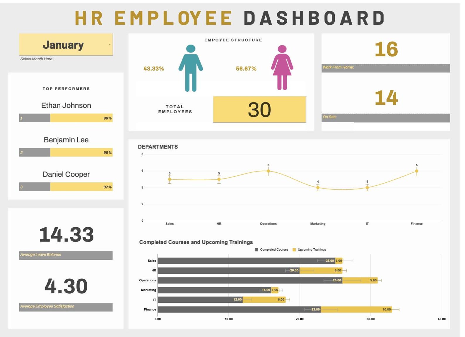 HR Employee Dashboard Template, Digital Download, Workforce Analytics ...
