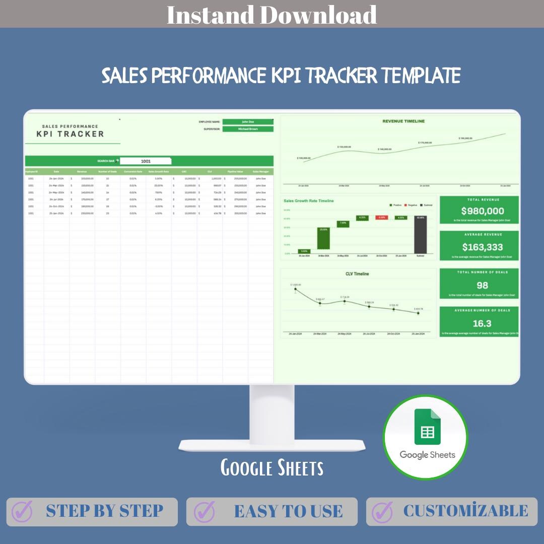 Sales Performance KPI Tracker Google Sheets Template for Sales Goals, Team Productivity, Revenue ...