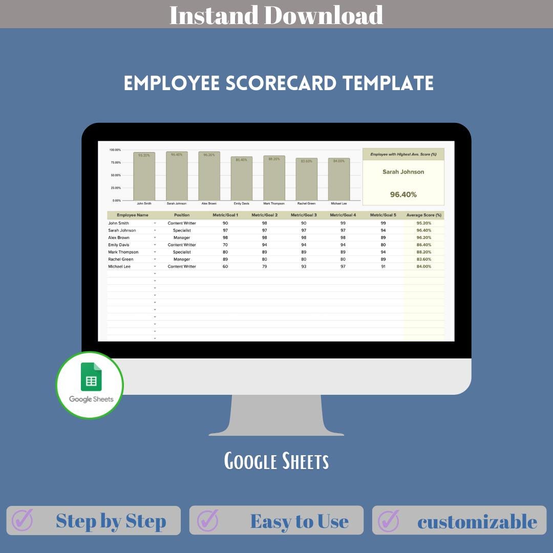 Employee Scorecard Template, Google Sheets, Performance Evaluation ...