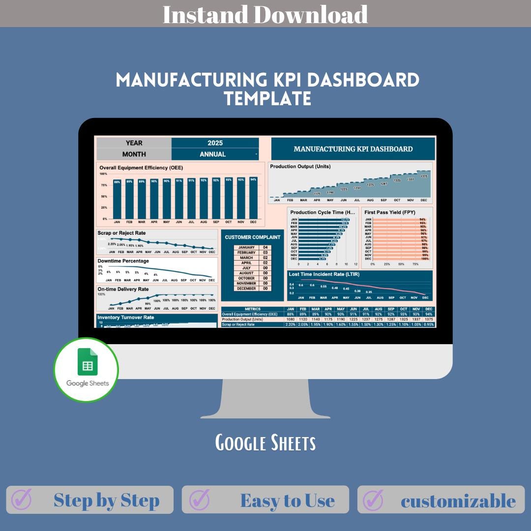 Manufacturing KPI Dashboard Template, Digital Download,editable ...