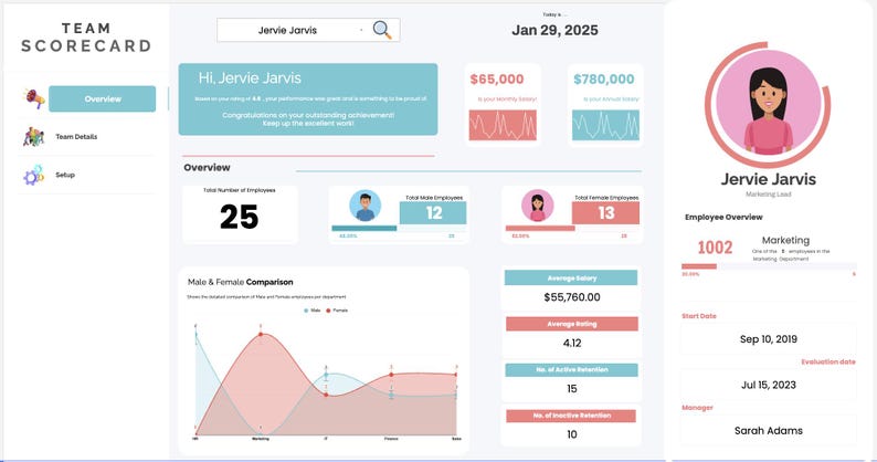 Team Scorecard Template Google Sheets, Editable Performance Evaluation ...
