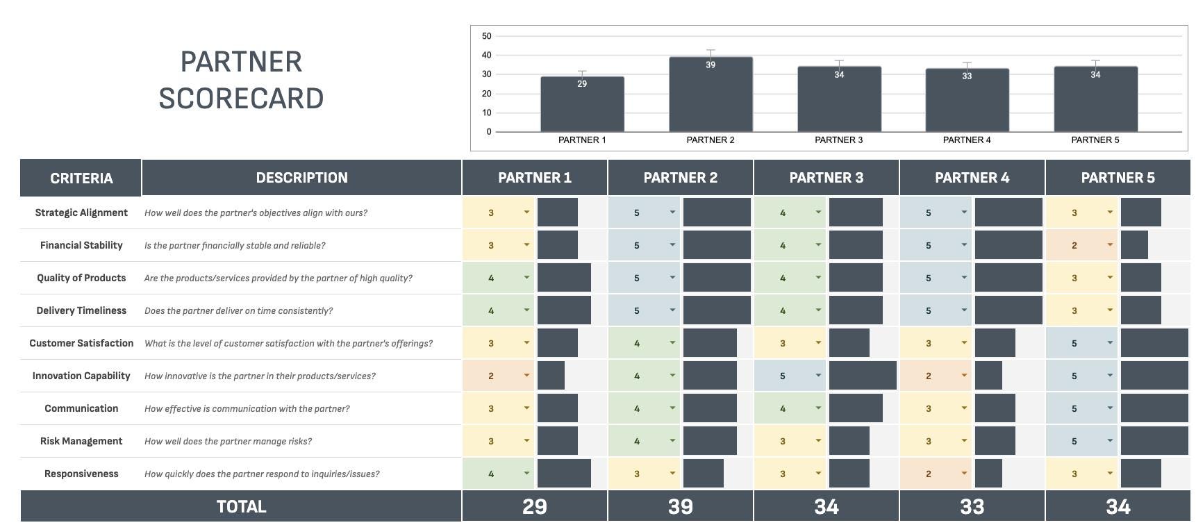 Partner Scorecard Google Sheets Template for Business Partnership ...