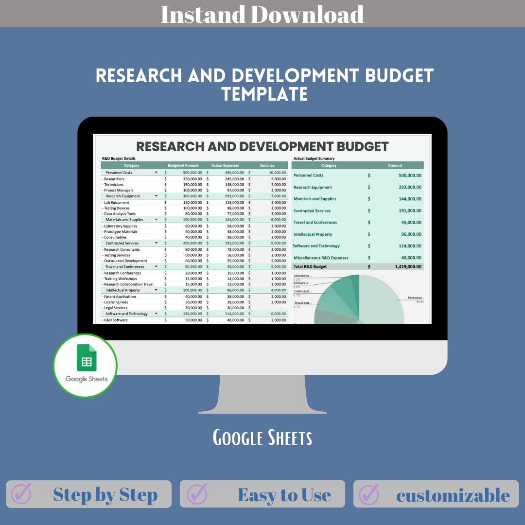 Research and Development Budget Template, Digital Download, Editable ...