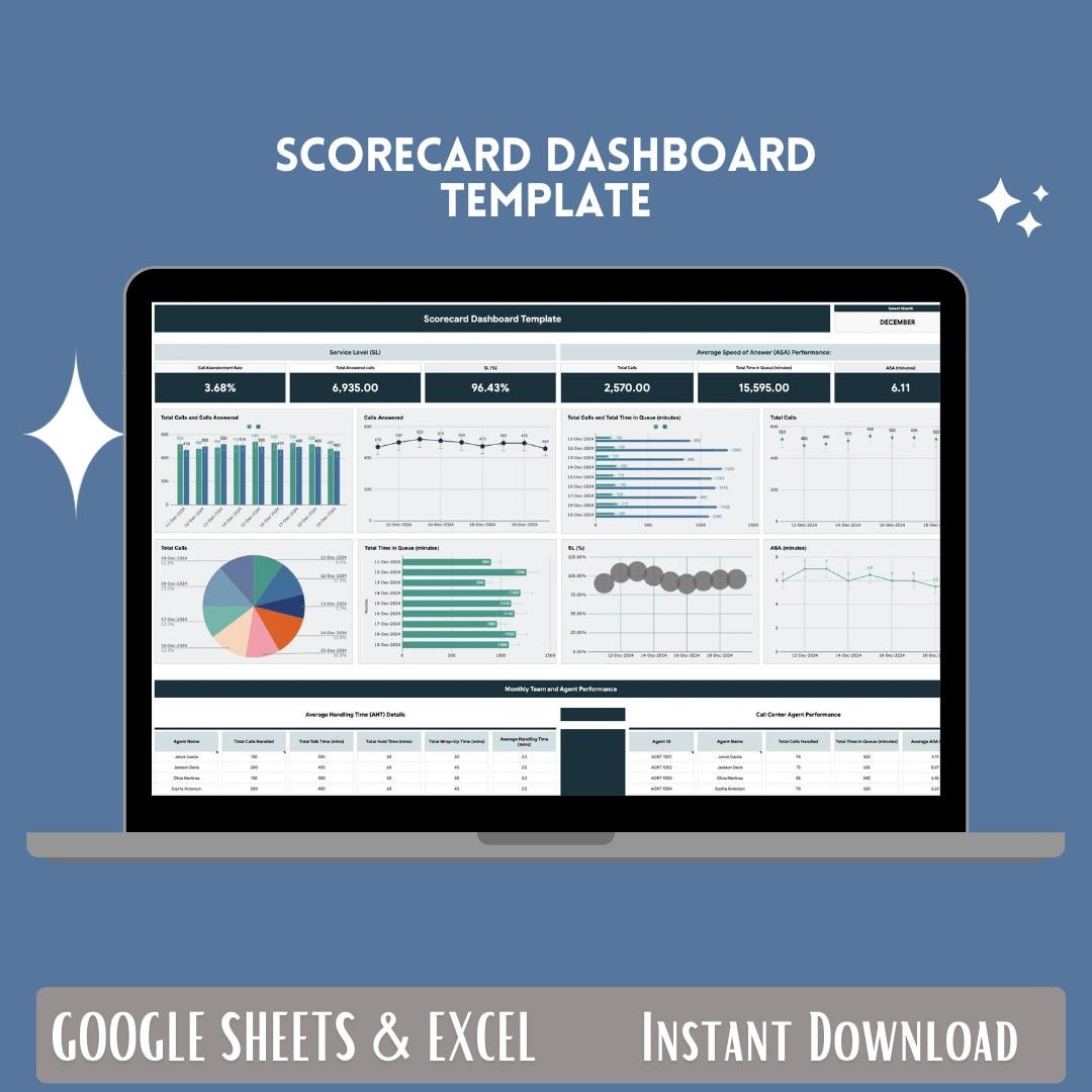 Scorecard Dashboard Google Sheets and Excel Template, KPI Tracker for ...
