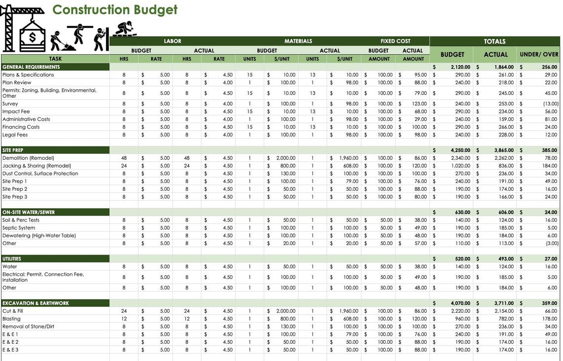 Construction Project Budget Google Sheets Template for Small Business ...